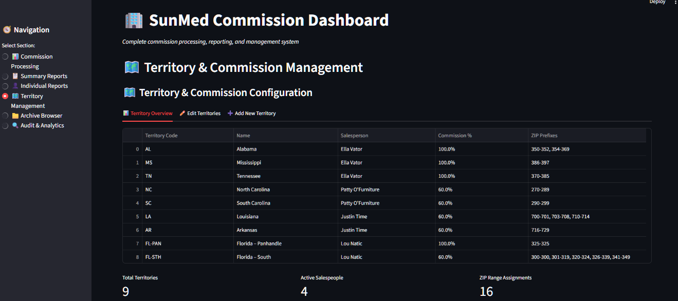 SunMed Commission Dashboard